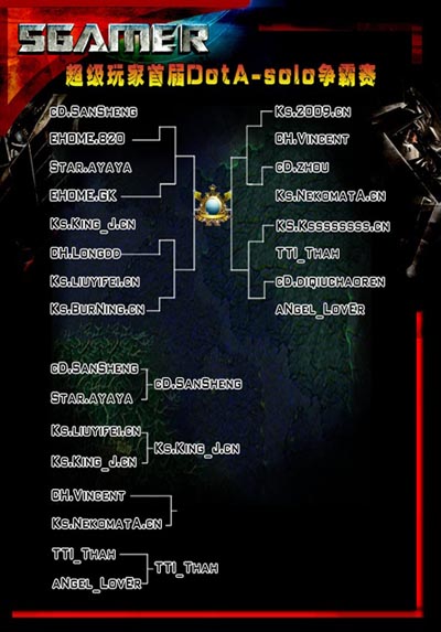 Giải đấu DotA solo gây ấn tượng cho game thủ
